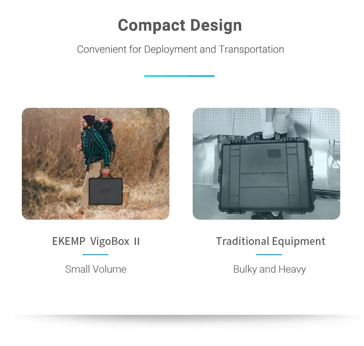 Portable Mobile Biometric Enrollment Kit with Instant Card ...