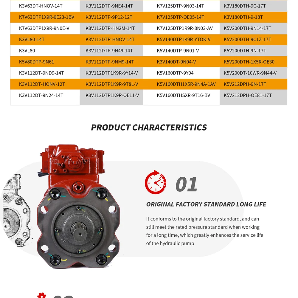 Kawasaki Excavator Main Pump K5v140 Hydraulic Pump K5v140dtp-9t1l-17t ...