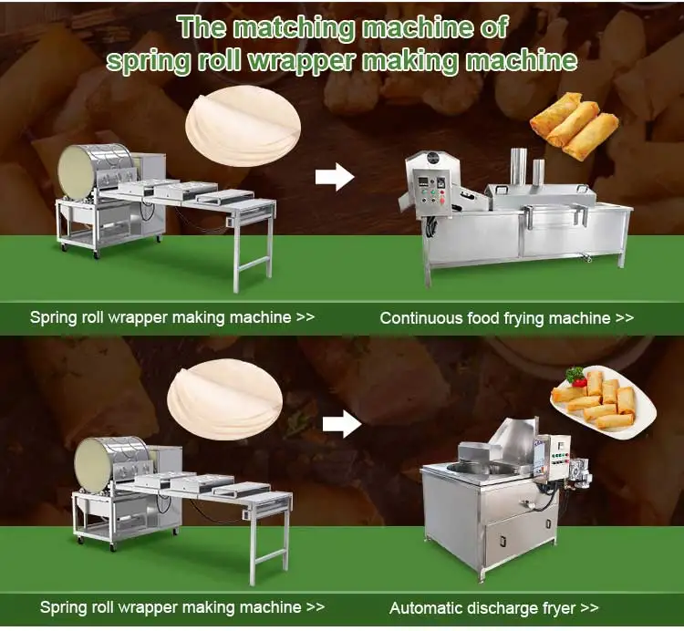 Rolling Wrapping Omelette Ethiopia Injera Bake Wrapper Electric Spring ...
