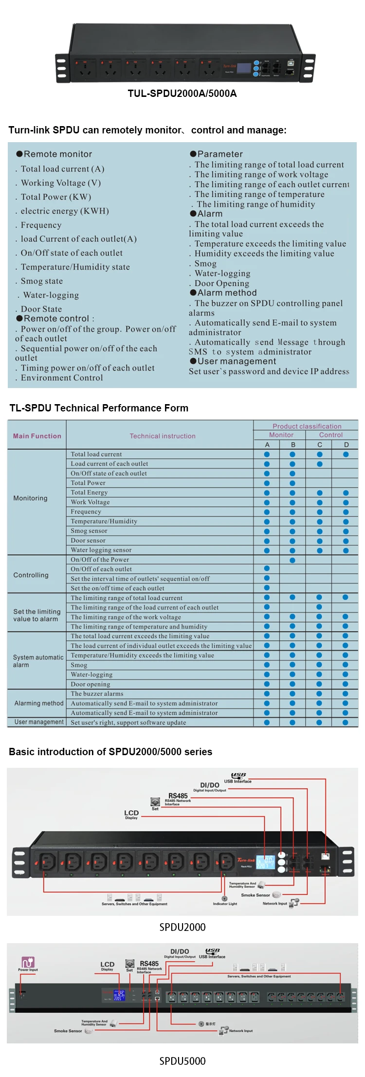 8 Ways Ip Pdu Power Distribution Unit Master-slave Remote Control ...