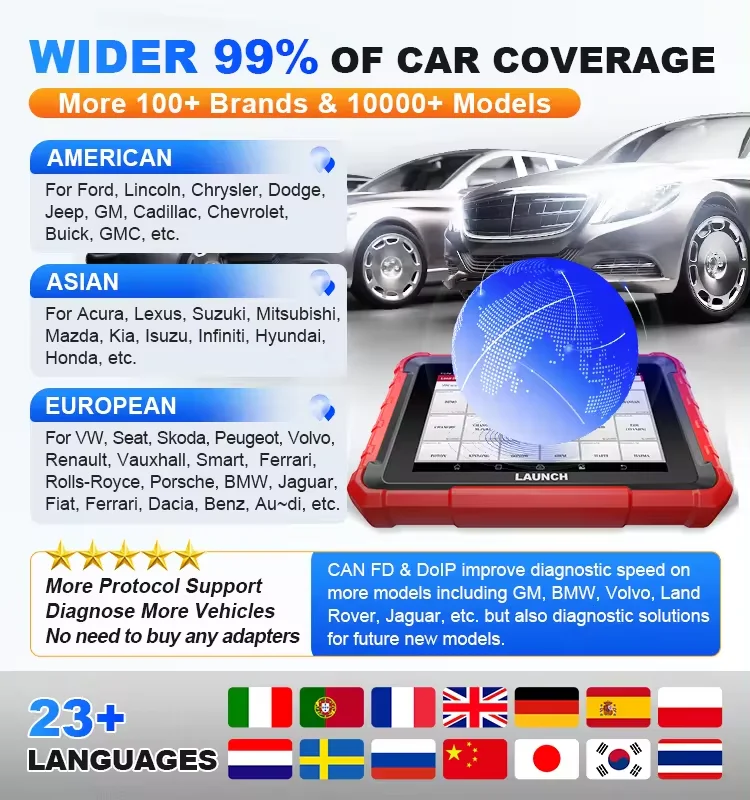Launch X431 PRO Elite Bidirectional Scan Tool with CANFD DOIP Auto ...
