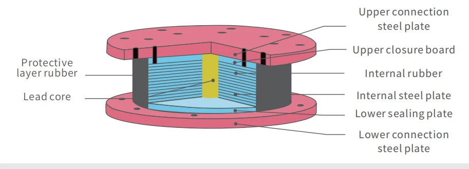Elastomeric Bridge Bearing Lead Rubber Bearing LRB Testing Used for ...