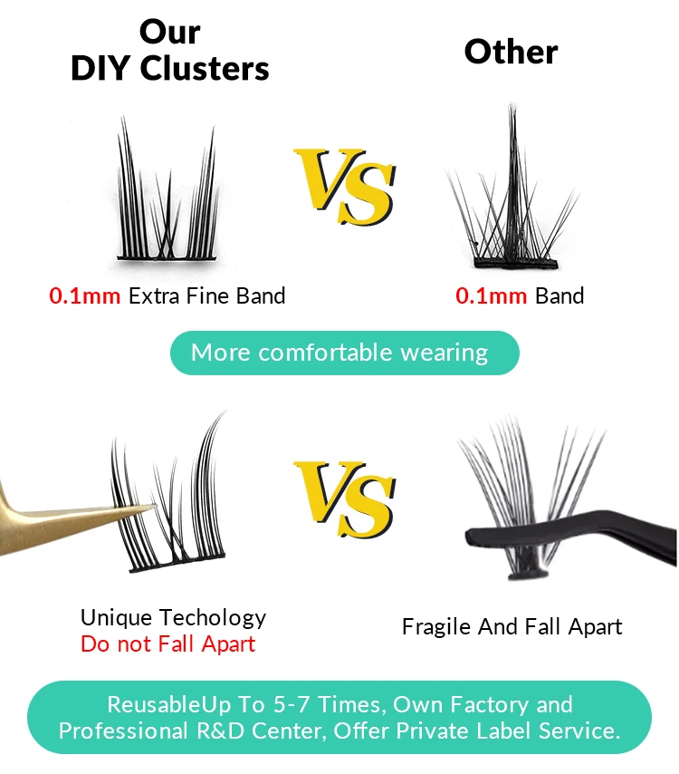 Abonnie Wholesale Portable Practice Eyelash Eyelash Cluster Extensions ...