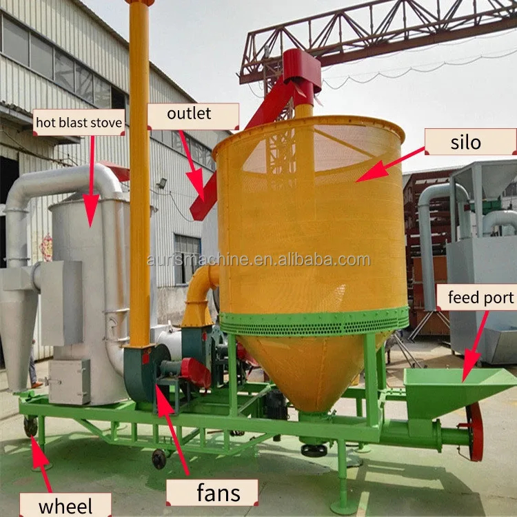 Large Drying Capacity Corn Paddy Dryer Machine 100ton Rice Maize Grain ...