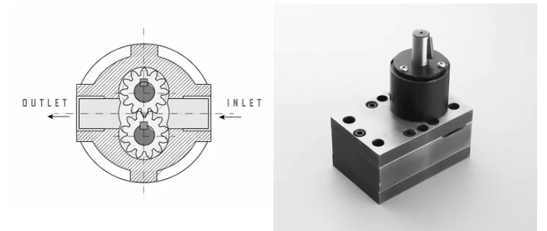 High Pressure Rotary Gear Pump Powder Machine Motor Driven Metering ...