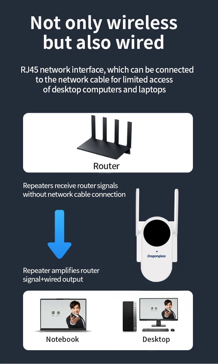 Source Factory Long Range Network Signal Booster Dual Band Repeater ...
