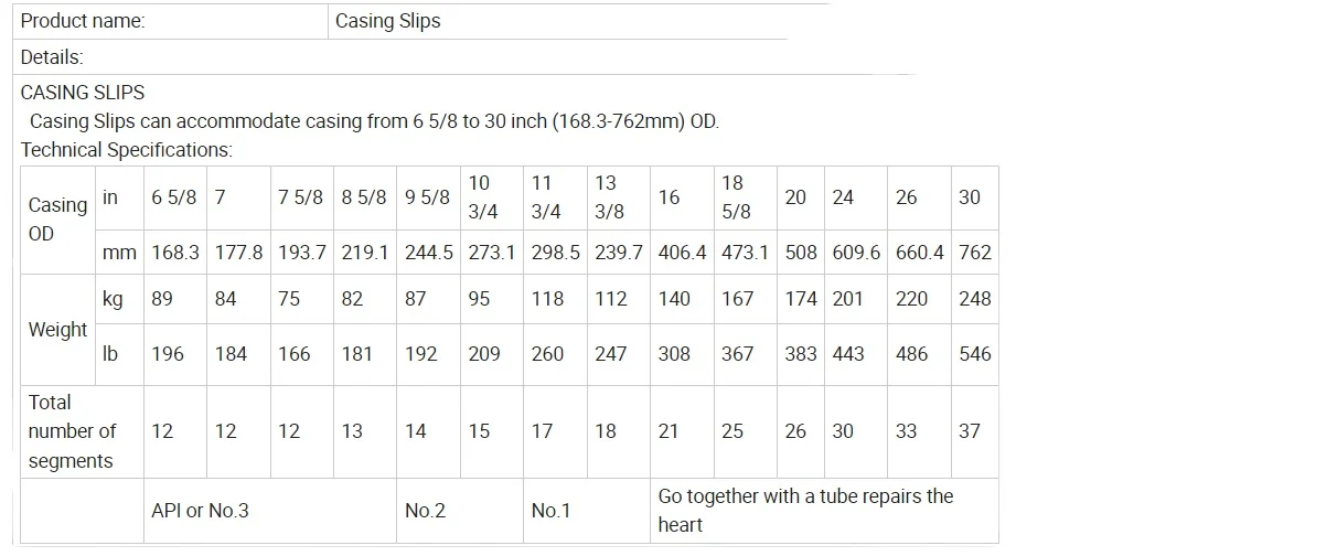 API CMS Casing slip Casing Slips for Oil Well Drilling| Alibaba.com