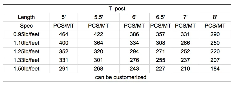 TENGFEI Y Post - Durable and Eco-Friendly Fencing Solutions