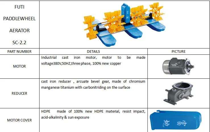 Futi 3HP 6 MPELLER AIR COOLING Paddlewheel Aerator - Save Energy