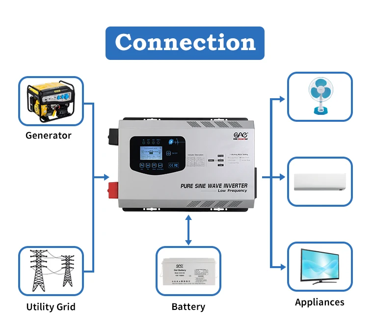 24v Solar Inverter 1000w Hybrid Mppt Charge Controller Off Grid Solar Inverter For Solar Energy ...