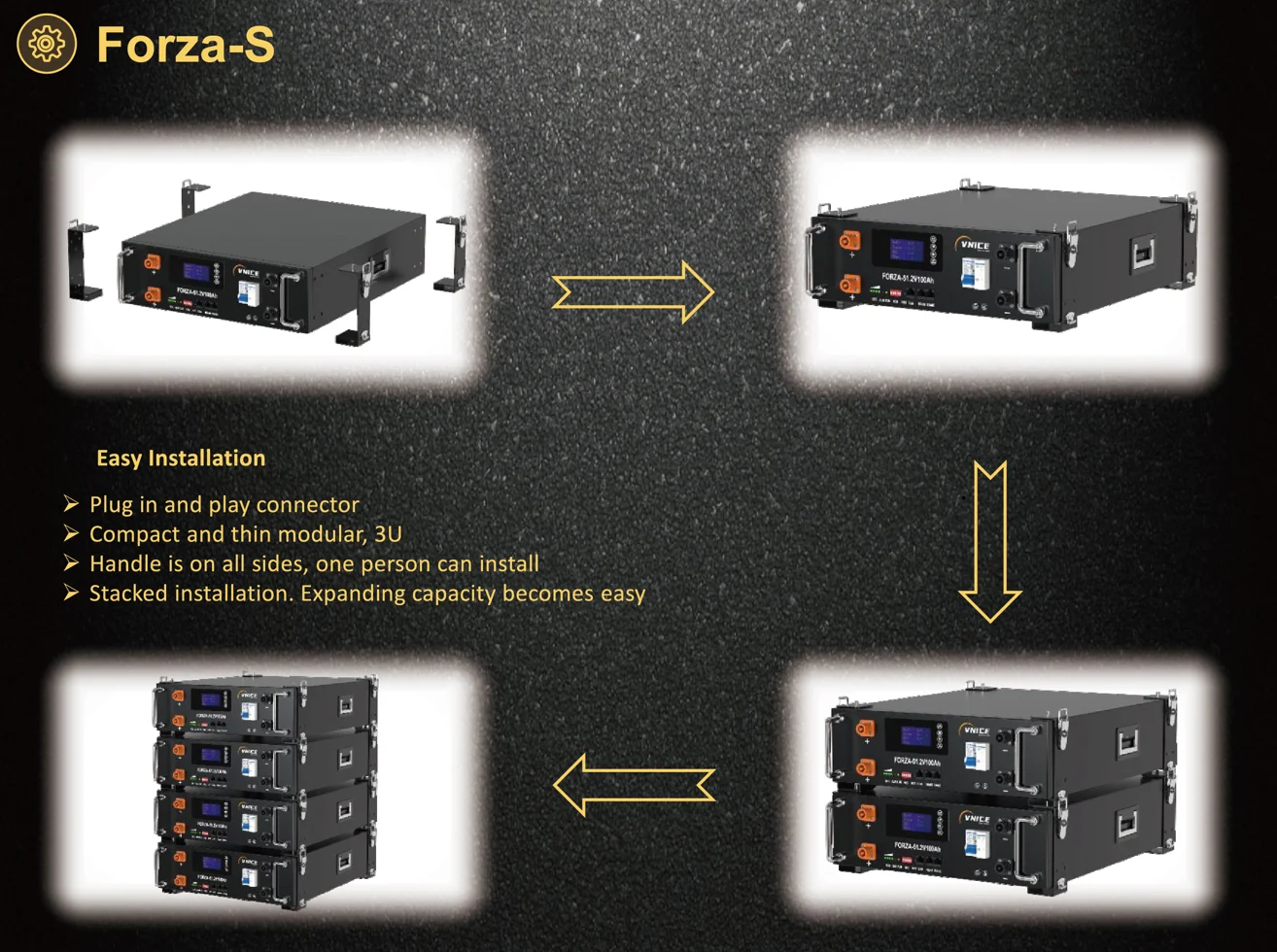 Vnice Sk5 For Forza-s Series Accessories 51.2v 100ah Stackable Battery ...