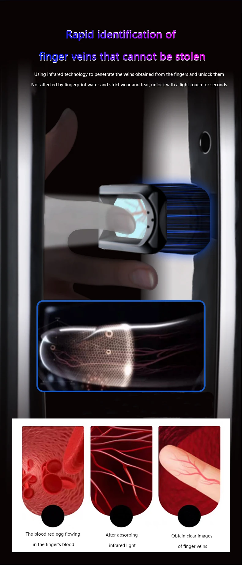 Smartier 3D Face Recognition Lock - Secure & Convenient