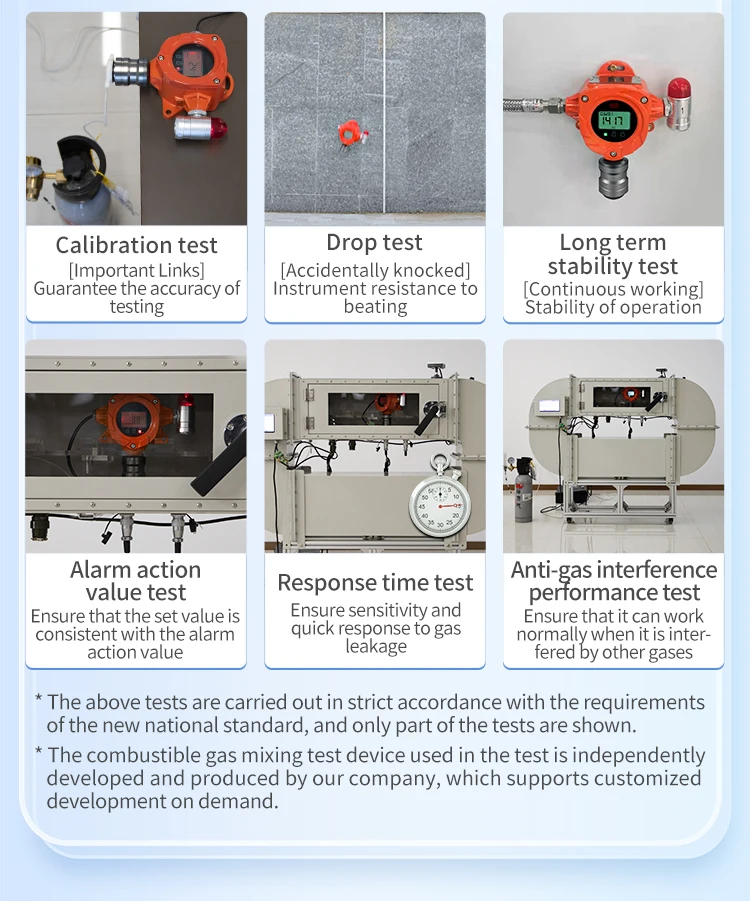 Yaoan H2s Leak Monitor Wall-mounted Toxic Gas Detector Wall-mounted ...