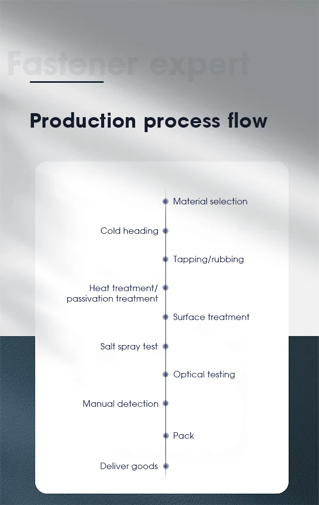 Manufacture Round Head Bolt FH TFH FHS M3 M4 M5 M6 M8 M10 Stainless Steel Screw Carbon Steel ...