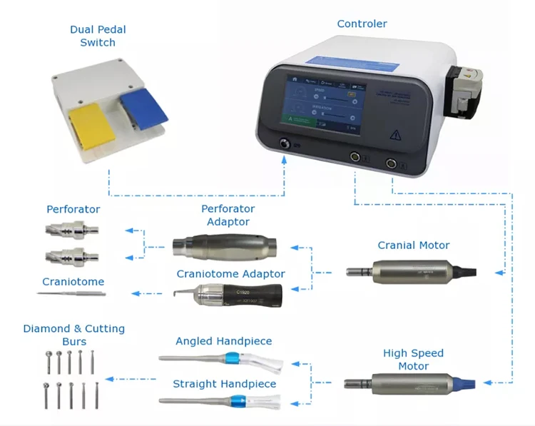 Surgical Power System Set Spine Surgery Tools Instruments Craniotome ...