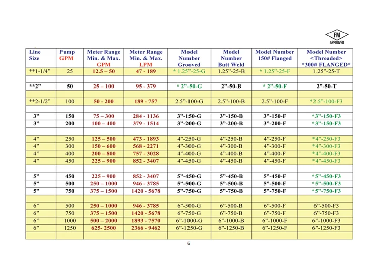 Gvi/gerand FM Standard Fire Pump Test Flow Meters for Fire Fighting System