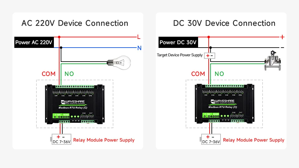 Modbus RTU Relay (C) Waveshare Relay Module with RS485 Interface Multi ...