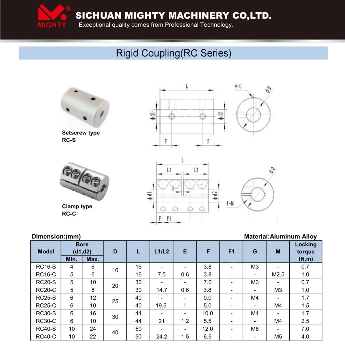 Stainless Steel Rc-125kw Rigid Shaft Coupling With 1 1/4 In Bore Dia 1 ...