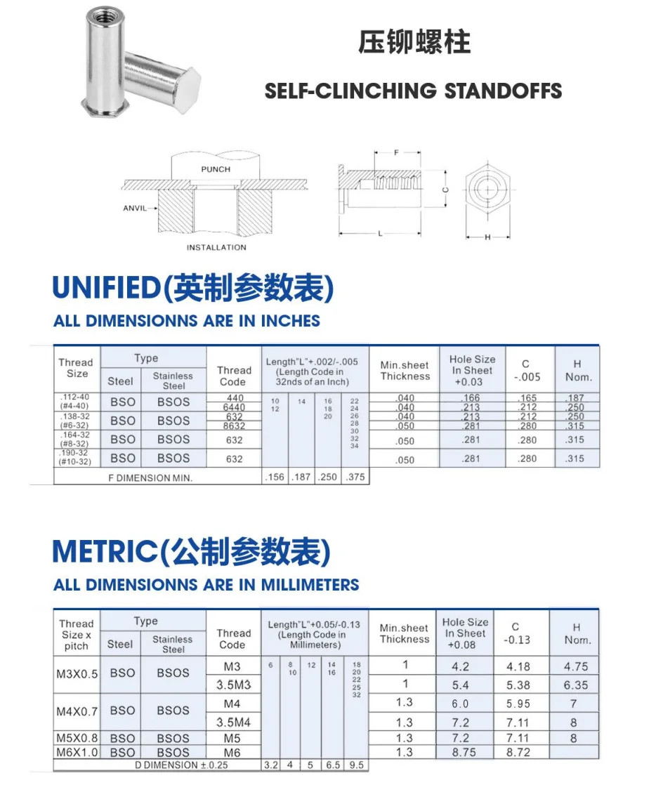 PEM BSO BSOS Hex Self Clinching Blind Standoff for Sheet Metal