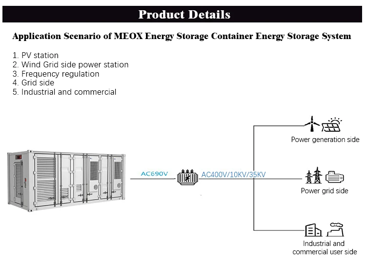 MEOX Customized OEM 20ft/40ft Mobile Side Open Solar Panel Generator ...