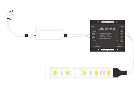 CCT LED Controller - Adjustable Color Temperature & Remote