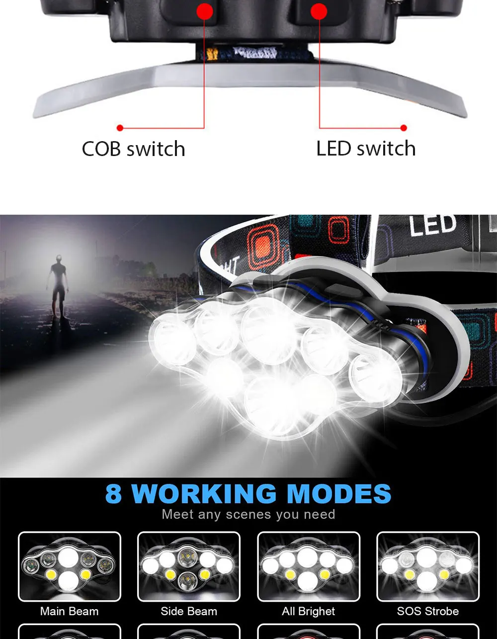 Factory Wholesale Most Powerful Aluminum Led Headlamp Flashlight ...