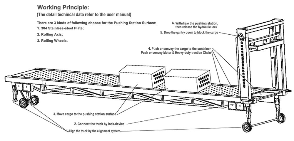 Autometic Container Loading Equipment System Loading Wood And Timber In ...