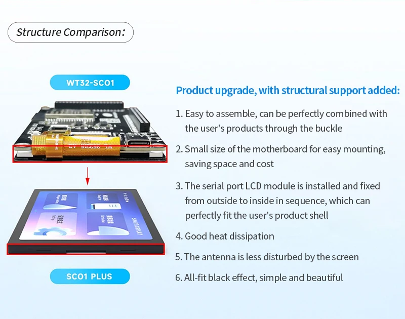 WT32-SC01 Plus - 3.5 Inch Smart Display for ESP32 Development