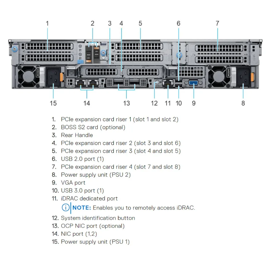Dell Poweredge R650 1u Rack Server Dell R650 - Buy R650,Dell R650,Dell ...