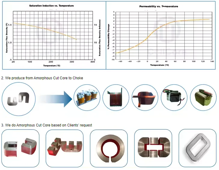 Single Phase Cutting Amcc Flyback Transformer Ferrite Iron Core For ...