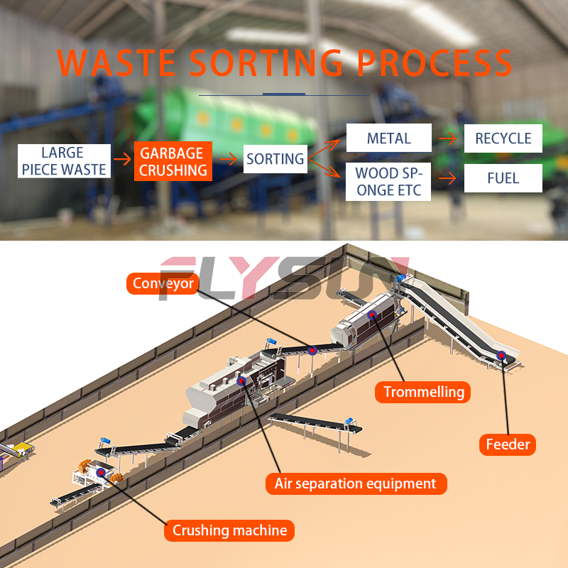 100t/d Household Waste Garbage Separator Machine Municipal Waste ...