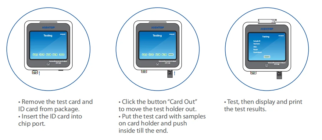 POCT Immunofluorescence Analyzer for T3 T4 TSH Hbalc PSA D Dimer Ctni ...