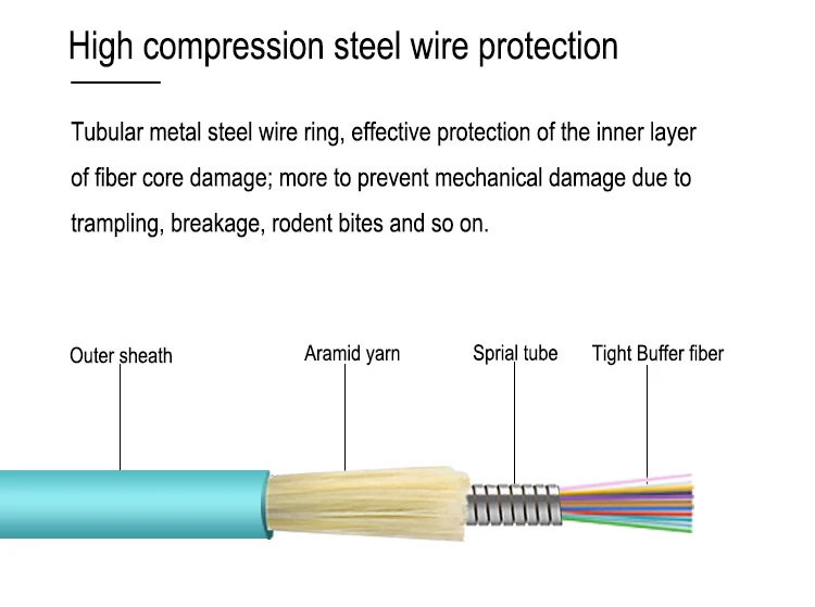 10gb Multimode OM3/OM4 Outdoor Armored Fiber Optic Cable