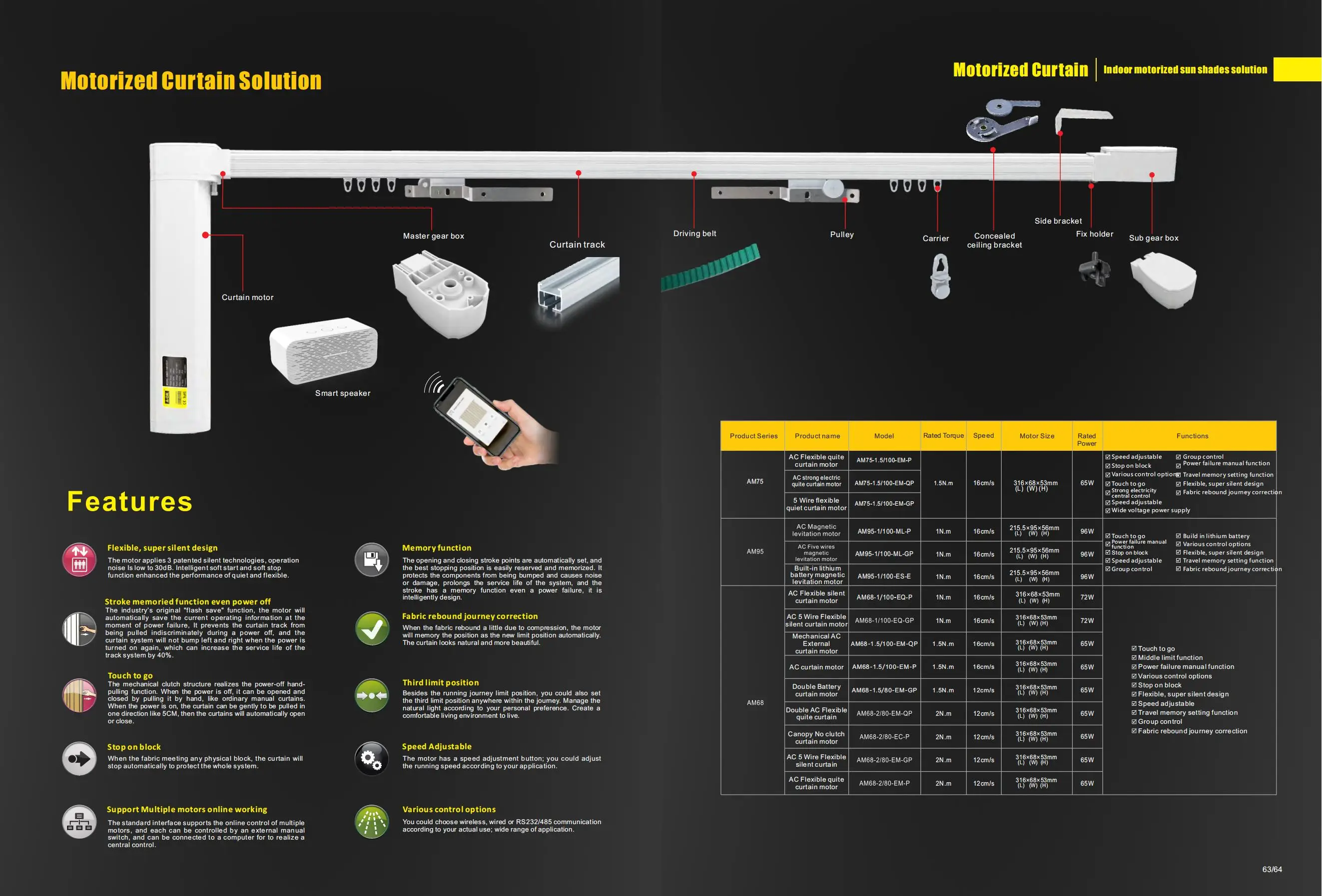 Factory Wholesale Am95 Super Silent Curtain Motor Aok Wireless Curtain ...
