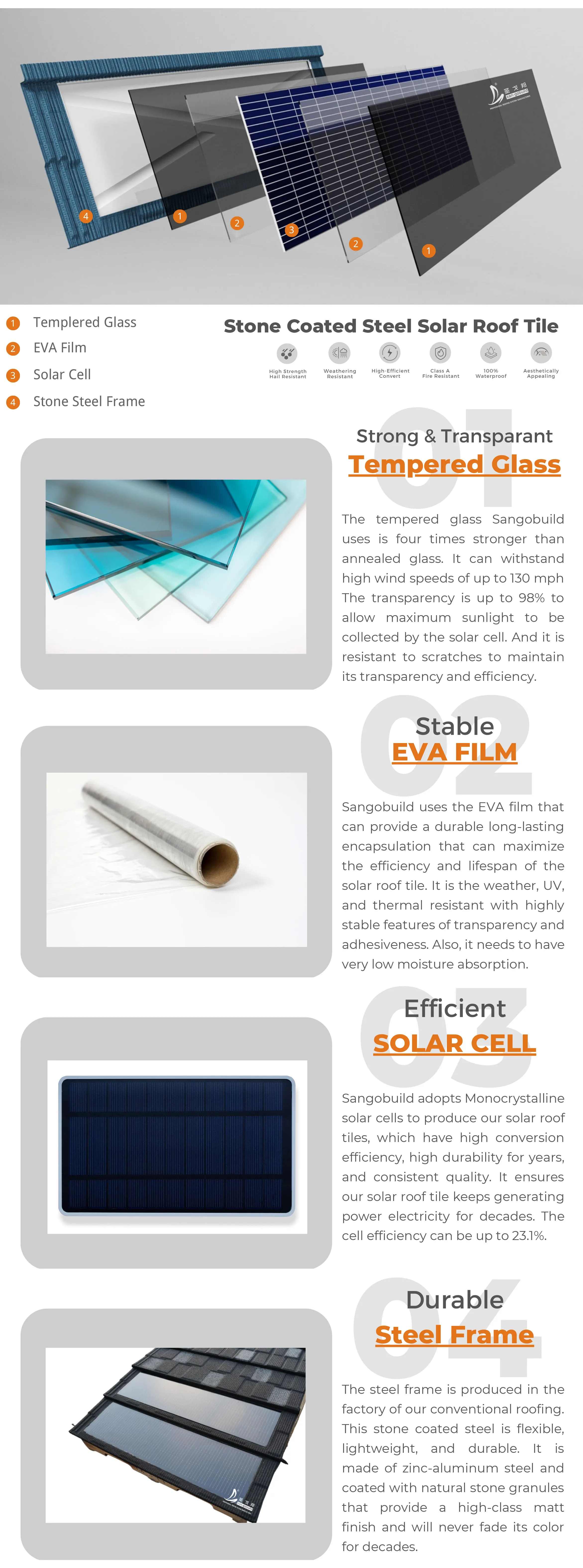 Bipv Roof Integrated Solar Tiles Solar Panel Solar Shingle Solar Roof ...