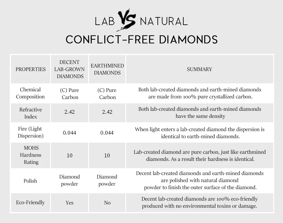 1ct Lab Grown Diamond - D Color, VS Clarity, Round Brilliant