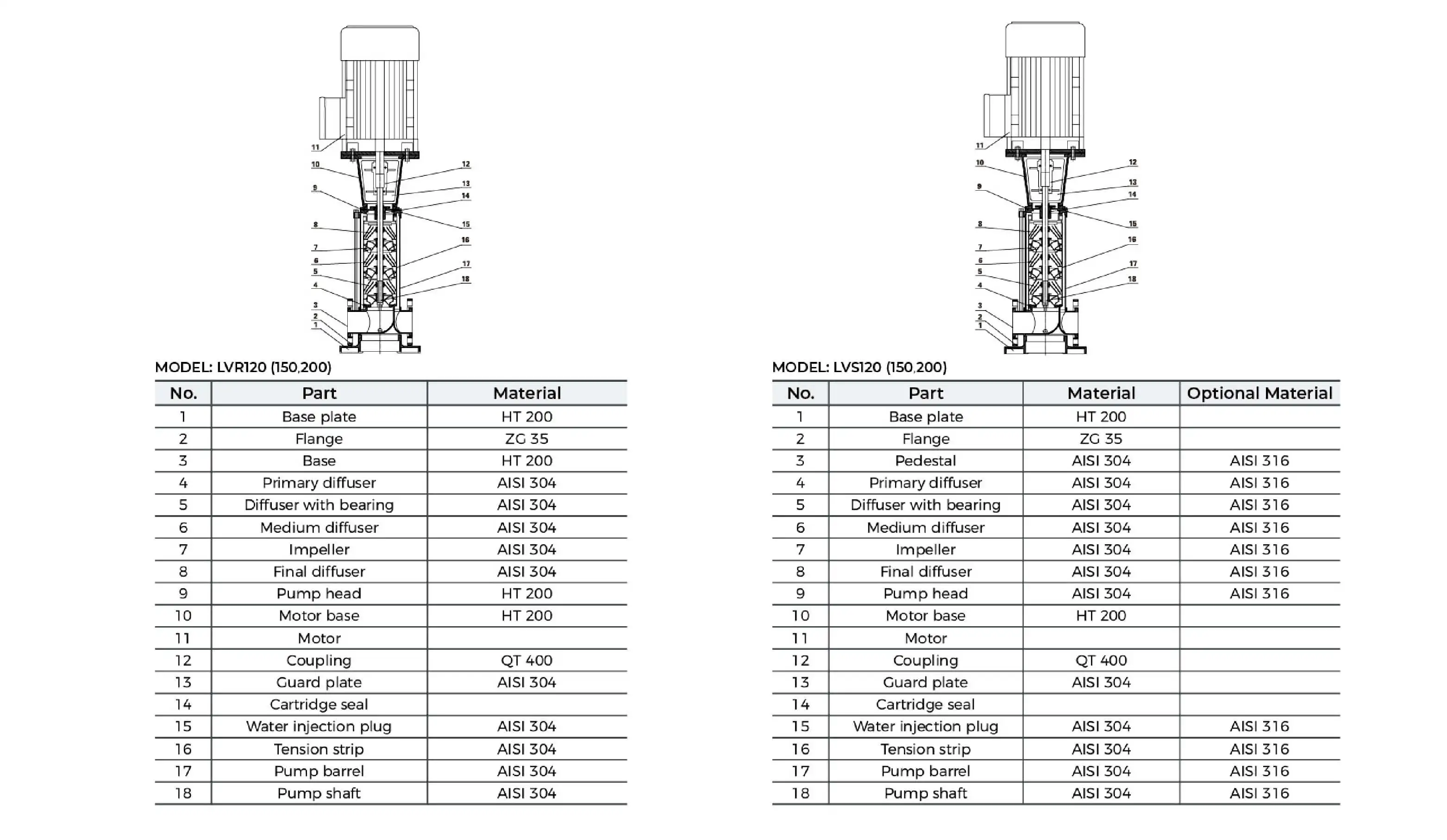 LEO Water Boosting Multistage Centrifugal Pump - High Pressure