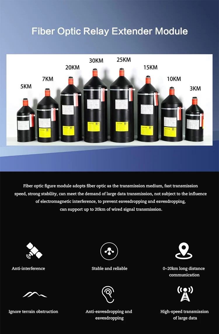 FPV Accessories: 0.4mm to 0.6mm Optical Fiber Travel Machine for DJI ...