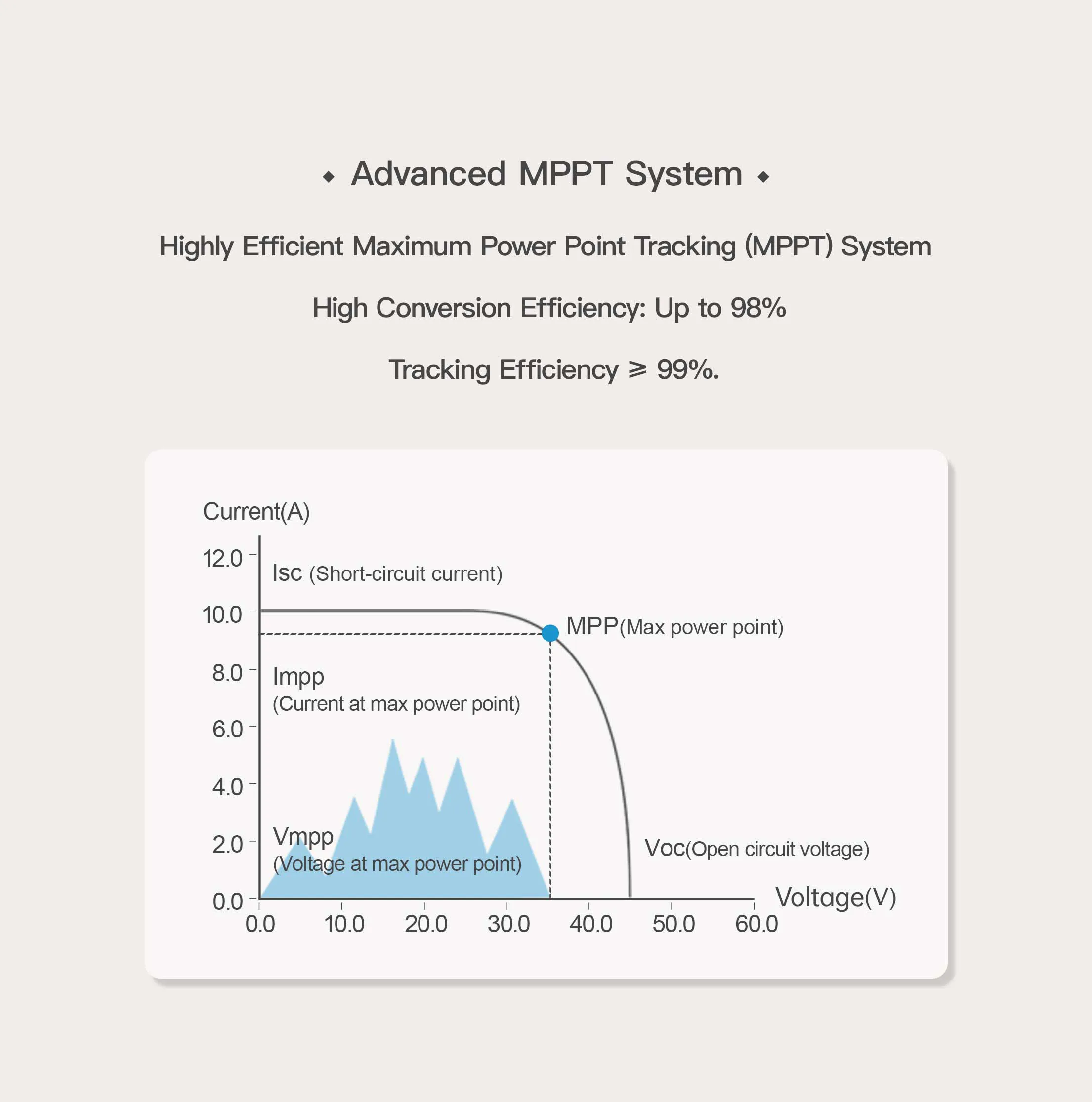 Epever RS485 Communication Control 30A MPPT Solar Charger