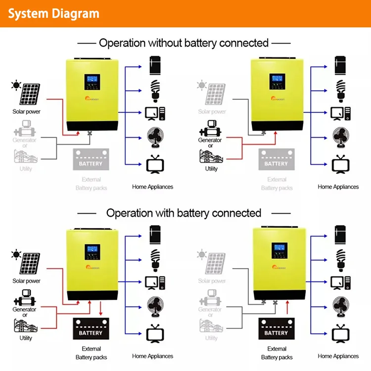 Sunboost 5kw 10kw 15kw 20kw Mppt Solar Charge Controller Pure Sine Wave ...