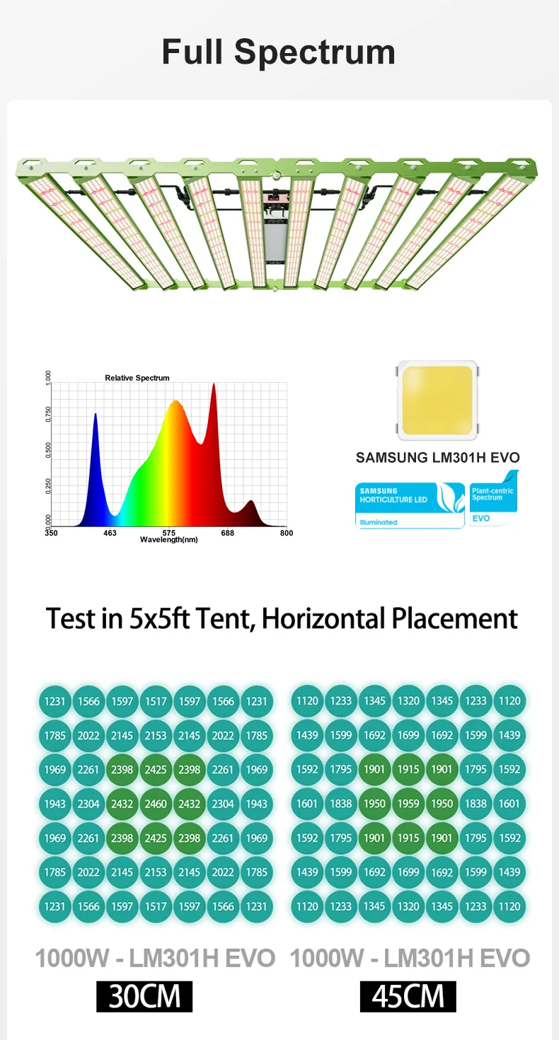 Kingbrite LM301H EVO 1000W LED Grow Light - 50000 Hours Lifespan