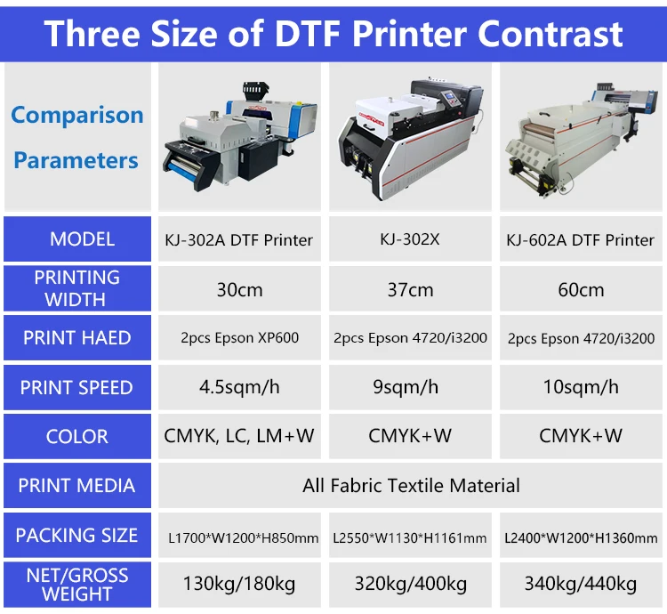 Dual Head Dtf Printer 60cm Dtf Printer I3200 Print Head For T Shirt ...