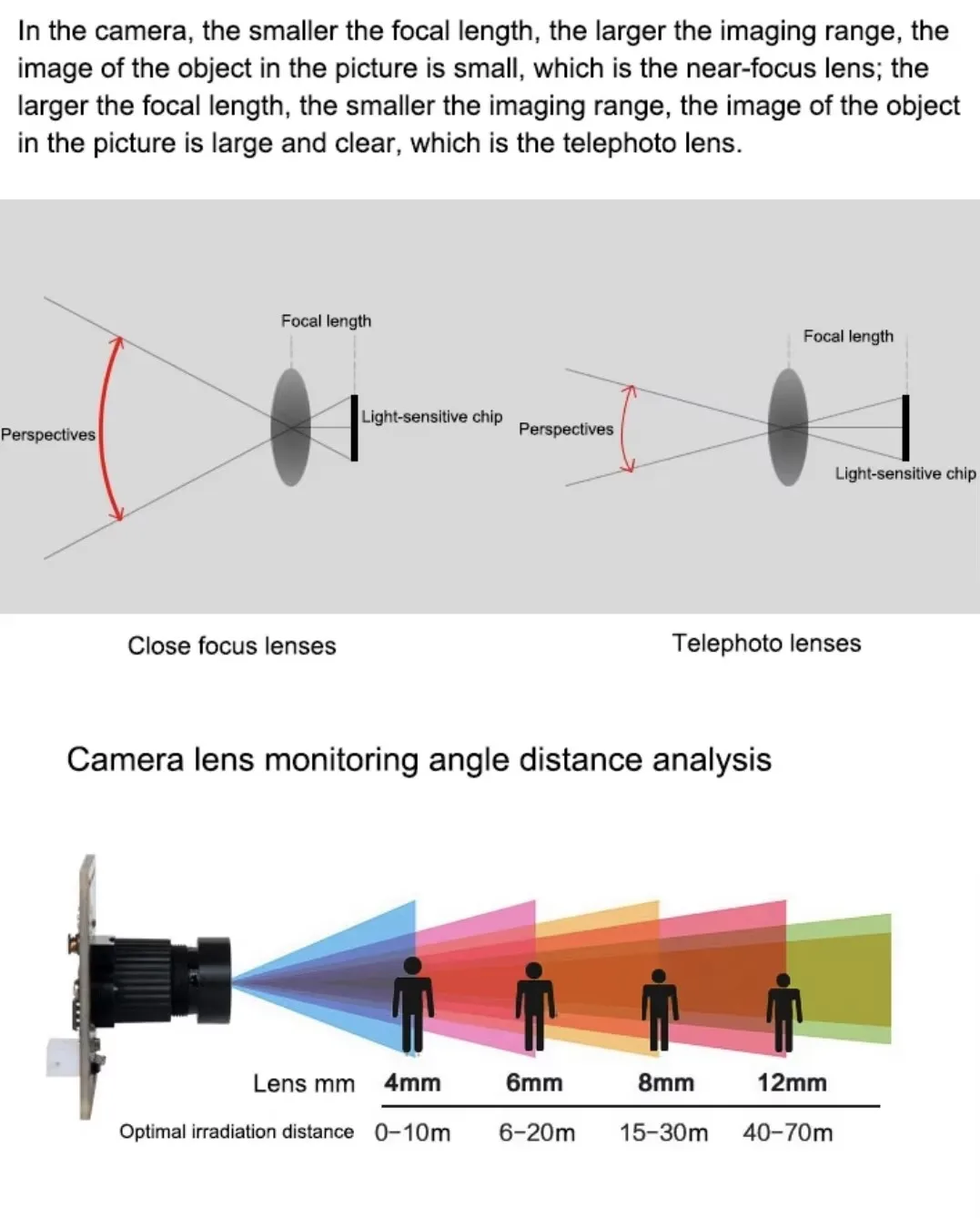 GC2145 2MP 720P 30fps Smart Access Control Image Sensor & Camera Module ...