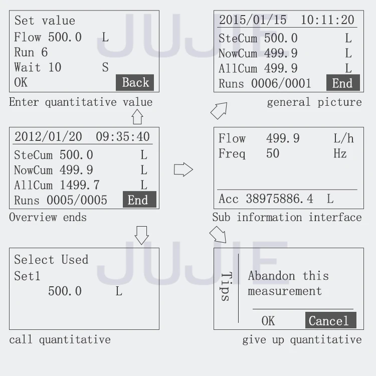 Smart Batch Filling Control System - Precise Liquid Measurement