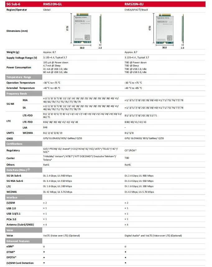 带sim卡插槽的5g M.2 Wwan卡至rj45适配器 - Buy 5g M.2 Wwan卡rj45适配器与sim卡插槽,5g M.2到 ...