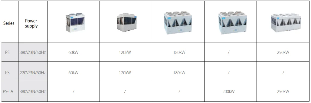 30kw - 250kw Modular Air Cooled Chiller with Low Consumption