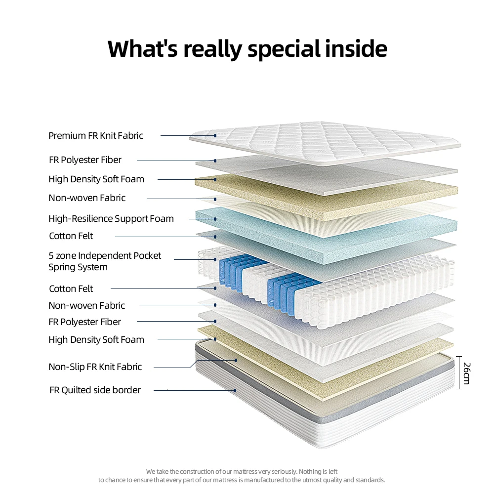 Luxurious Hotel Comfort High Sleep Quality Roll up Pocket Spring Zone ...