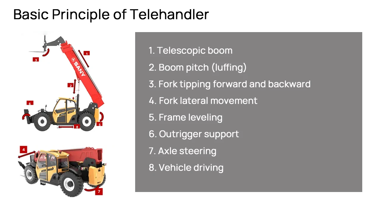 SANY STH1256A Telehandler - 17m Variable Reach Forklift