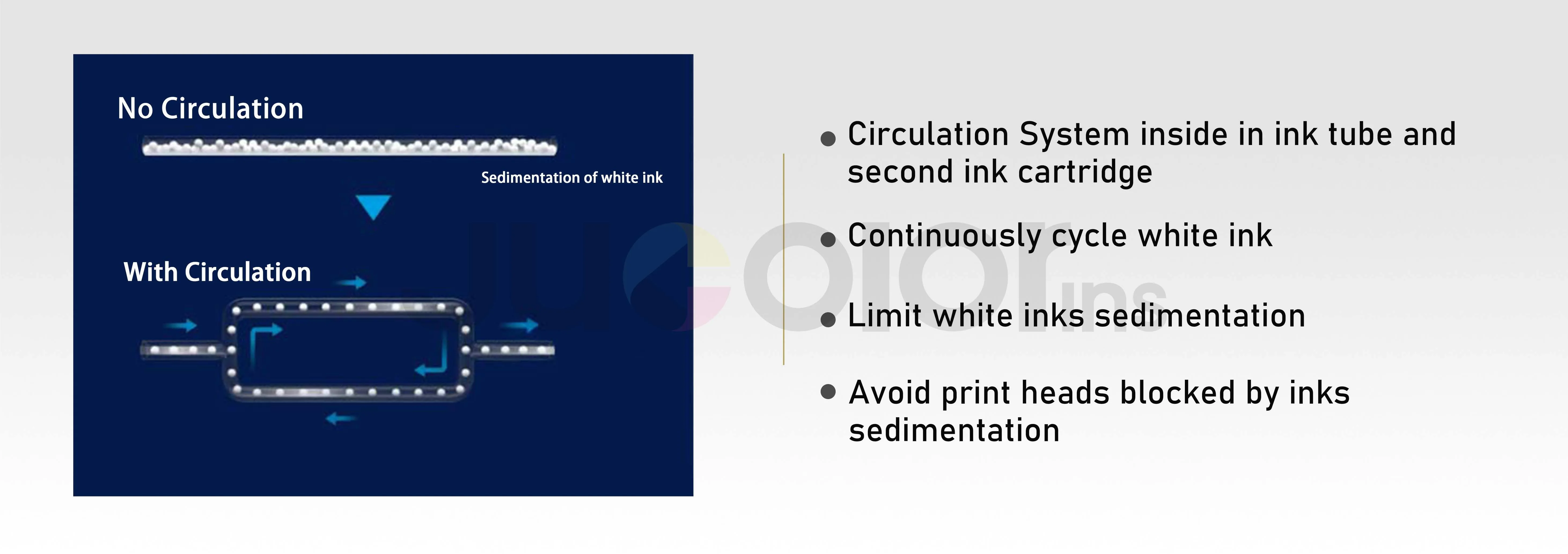 Large Format UV Printer Automated Assembly Line CCD Visual Position ...