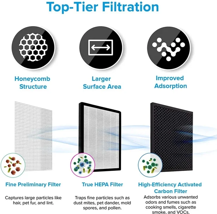 Best Price Honeycomb Carbon Deodorization Filter and Smoke Filter ...